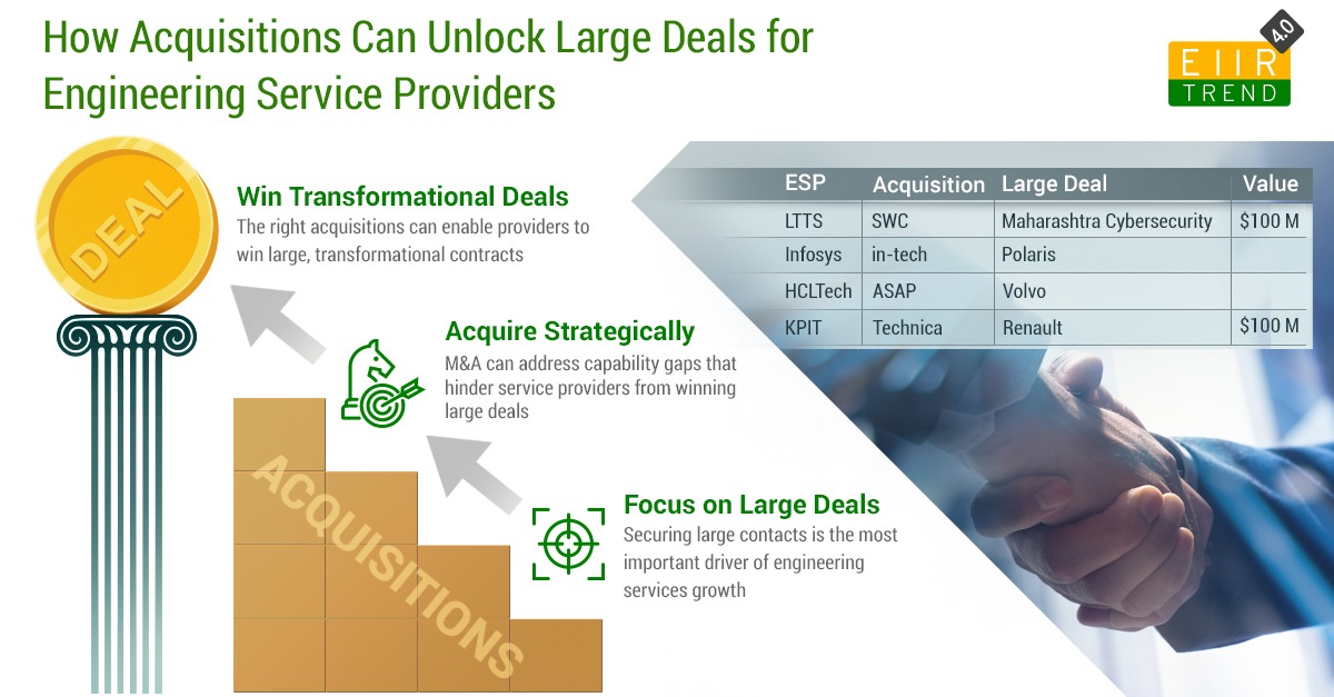 Scaling Smart: How Acquisitions Can Enable Large Deals for Engineering ...