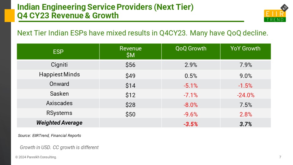 EIIRTrend - EIIR Data Snapshots
