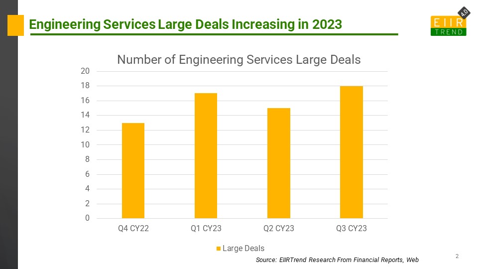 EIIRTrend - EIIR Data Snapshots