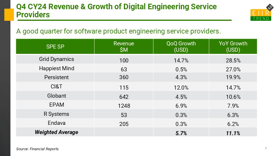 EIIRTrend - EIIR Data Snapshots