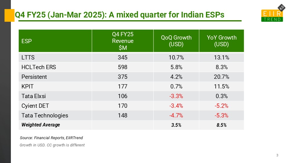 EIIRTrend - EIIR Data Snapshots