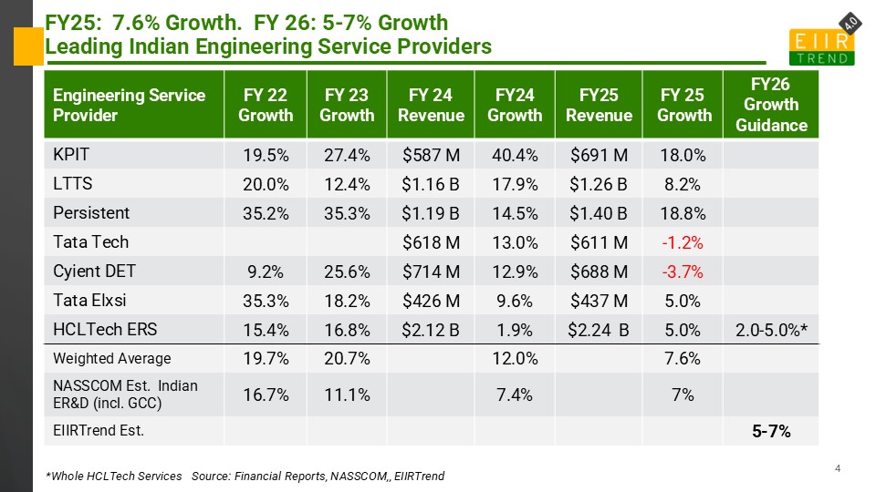 EIIRTrend - EIIR Data Snapshots