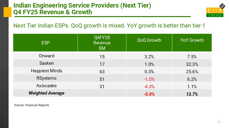 EIIRTrend - EIIR Data Snapshots